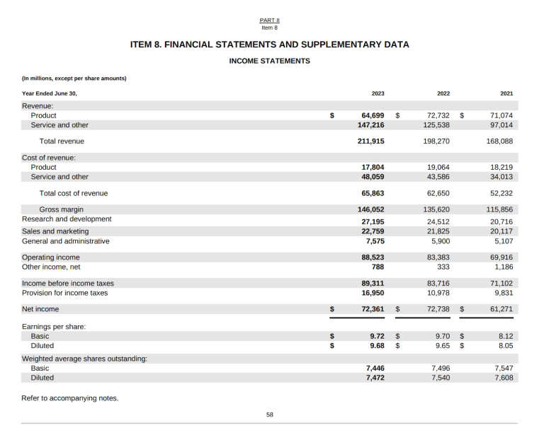 Annual Report Audited Financial Statement - 2nd Free Simple Format ...