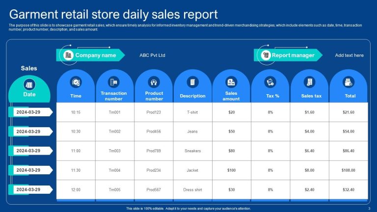 Retail Daily Sales Report Template (3rd Best Sample) | Two Package Template